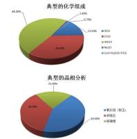 China High Density Corundum Bricks Enhancing Glass Industry Furnace Performance BULK DENSITY 3.75-3.95 for sale