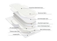 China Long Heavy Soft And Breathable Cotton Sanitary Napkin with Wings for sale