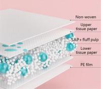 China Blue 3-Layer Disposable Bed Underpads / Disposable Bed Protectors with Non Woven Fabric Top Sheet for sale