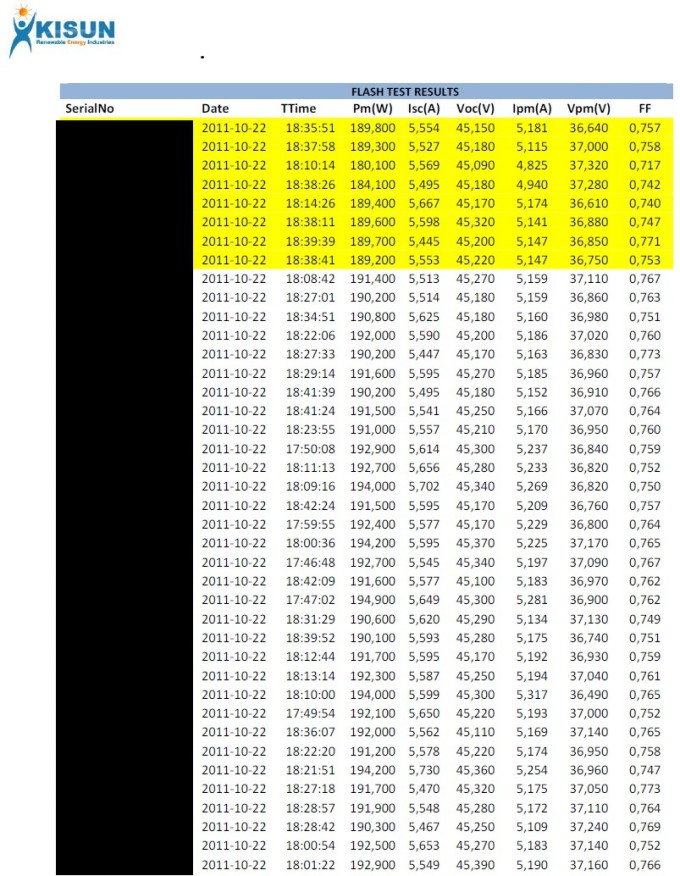 Flash test results - Kisunsolar.com