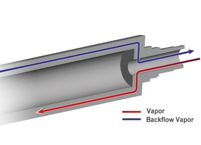 China Precise Peripheral Heating Corrugating Rolls for sale