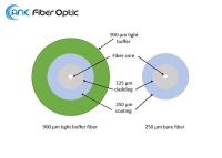 China 900um Buffer Fiber Optic Wire OS2 OM1 OM2 OM3 OM4 OM5 In IEC 12 Standard Colors for sale