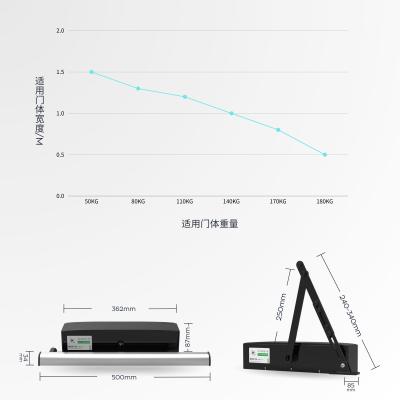 China 220V 110V Single Arm Swing Door Opener Horizontal CE Certificate for sale