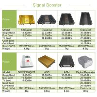 China 23dBm CDMA800 PCS1900 3G 2G Dual Band Signal Booster Mobile Phone For Home for sale