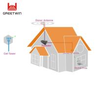 China 2g 3g Mobile Phone Signal Booster 23dBm GSM900 WCDMA2100 Dual Band Amplifier ASM for sale