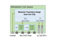 China 48x 2.5GT + 2x SFP+ Switch Cost Effectiveness 2.5G L3 Management Swtich MSQ9248 for sale
