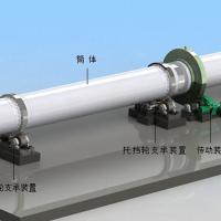 China Energy Saving Active Lime Rotary Kiln Manufacturer for sale