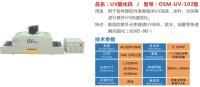 China Cold Cure LED UV Curing System for Heat-Sensitive Substrates，R&D, Oil Paint  Curing- Customizable Solution for sale