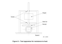 China IEC 61386-1 Clause 12 Figure 8 Test Apparatus For Resistance To Heat For Corrugated Pipes for sale