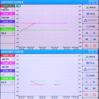 China IEC60068-2 Constant Temp & Humi Environmental Testing Chamber -40 To 150°C for sale