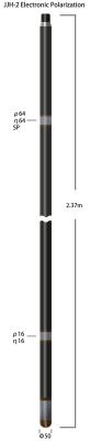 China Resistivity 1-4000ΩM Electronic Polarization Probe Accuracy 2% ± 1Ωm for sale