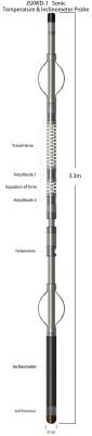 China 125-555μS/M Sonic Temperture Inclinometer Probe With Pt100 Sensor for sale