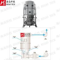 China Pharmaceuticals Chemical Granulator Machine Coating Cocoa Fluid Bed Dryer ISO for sale