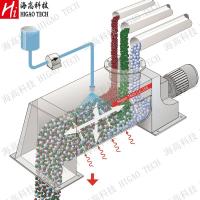 China 100L 30000L Dry Powder Mixing Machine Fly Ash Continuous Metal Powder Mixer for sale