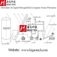 China Cryogenic Liquid Nitrogen Grinding Wheat Flour Pulverizer For Spice for sale