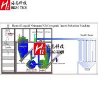 China Cryogenic Liquid Nitrogen Grinding Wheat Flour Pulverizer For Spice for sale