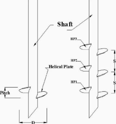 China Prefabricated Galvanized Steel Round Spiral Ground Anchor Helical Screw Piles for sale