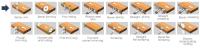China Bevel Straight Automatic Edge Banding Machine HD783 0.4mm to 1.2mm Thick Banding for sale