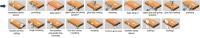 China Heavy Duty Edge Bander HQ533JHA4A4 With Belt Feeding And Vertical Grooving for sale