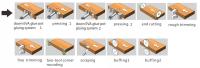 China EVA Gluing Device Wood Edge Bander Machine HD621D 14.2kw For Wooden Furniture for sale