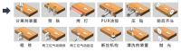 China Door Woodworking Veneer Edge Banding Machine Edging Wood Machine 17KW for sale