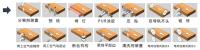 China High Speed PUR Edge Banding Machine Wood Lipping Machine 14m Min for sale
