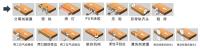 China 2mm Wood Edge Banding Machine Pvc Lipping Machine High Speed for sale