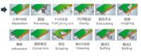 China Woodworking Narrow Panel Pre Milling Edge Bander Edge Lipping Machine for sale