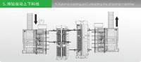 China Cnc Automatic Panel Furniture Production Line for sale