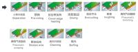 China 15m Min Wooden Door Edge Banding Machine With Pre Milling Edge Bander for sale
