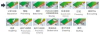 China Door Industrial Edge Banding Machine PUR Gluing System Mdf Edging Machine for sale