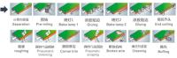 China Underneath Door Lipping Machine for sale