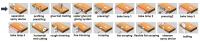 China Heavy Duty Softforming Edge Bander For Handle Free Cabinet for sale