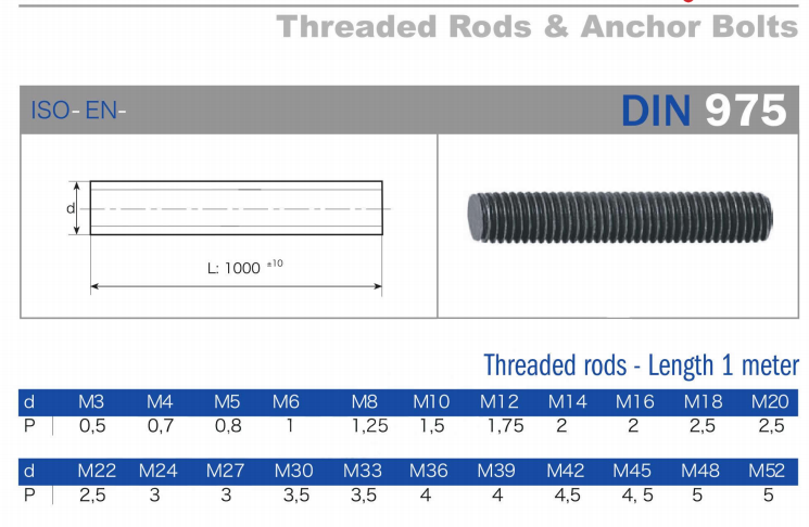 M6 M8 Grade 8.8 M32 stud bolt astm a193 gr b7 m39 UN double end black stud bolt and nut