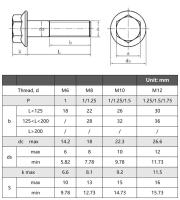 China Hex Head Bolts Polished Stainless Steel A2/A4 Grades 100 Pack for sale