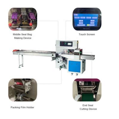 China 120pcs/Min 260mm Automatic Package Machine For Medical Mask for sale