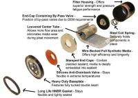 China Case Study-1: Spin-On Oil filter Gaskets: Cut off gaskets used on Oil Filters for sale
