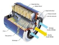 China Case Study-1: Spin-On Oil filter Gaskets: Cut off gaskets used on Oil Filters for sale