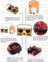 China Wireless Industrial Remote Control Q5000 Dual Rocker 5 Speed Multi Function Crane for sale
