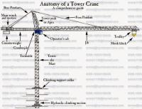 China QTZ40 4T Internal Climbing Tower Crane TC4708 with 47M Span and 26.4M Mast Height for sale