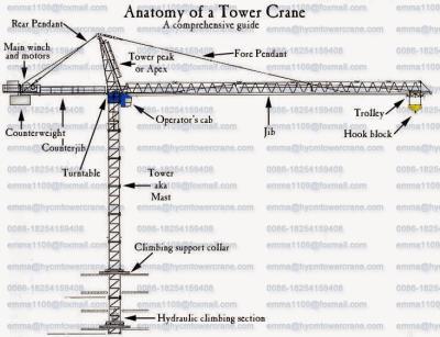 China QTZ40 4T Internal Climbing Tower Crane TC4708 with 47M Span and 26.4M Mast Height for sale