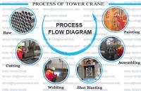 China TC6015 Topkit Tower Crane 60m Jib 8t Max Load Hammer-Head Type for sale