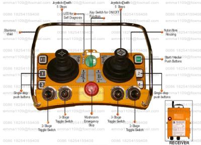 China F24-60 Double Joysticks Wireless Remote Controller for Cranes 40 Control Points 100m Range for sale
