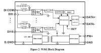 China WAYJUN WJ61 series 16-ch DI Isolated Digital Signal to RS485/232 Module,Slim-line plastic housing with integral 35mm DIN for sale