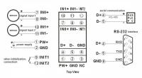 China WJ20 series16bits  2-CH 4-20mA to RS485/232  green A/D Converters analog I/O module CE approved  DIN35 for sale