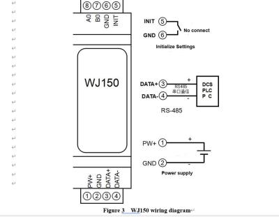 China WAYJUN Encoder pulse counter or 2-CH DI high-speed counter supports PNP and NPN input for sale