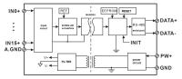 China 16 channels 4-20mA to RS485/232 Modbus Converters DIN35 blue signal acquisition CE approved for sale