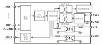 China WAYJUN WJ80 series 8-CH 4-20mA to Modbus TCP Network Data Acquisition module 3000V isolation for sale