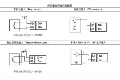 China WJ70 series Low level signal input  Relay Output, RS485/232 Remote Module blue Data Acquisition Module I/O DIN35 for sale
