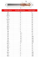 China Wholesale HRC55 2 Flutes Carbide Ball Nose End Mills Cutter R0.5 R1.5 R2 Blade Radius Ball Nose Router Bits for Ordinary Steel for sale